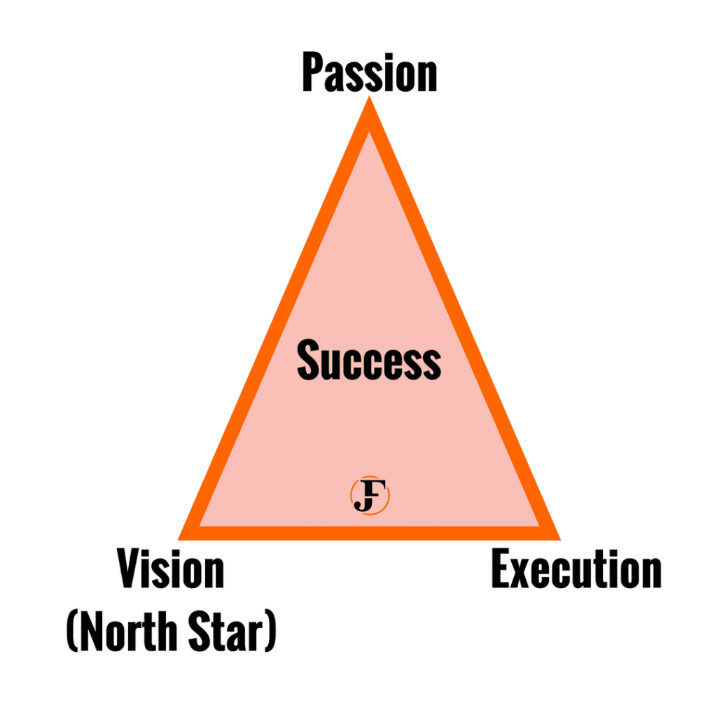 Revealed: The Mindset Of Successful People That Will Make You Rich ...