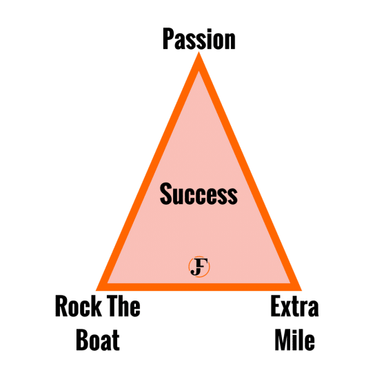 13 Surprisingly Easy Habits of Successful Entrepreneurs You Should Copy ...