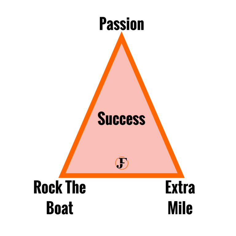 13 Surprisingly Easy Habits of Successful Entrepreneurs You Should Copy ...